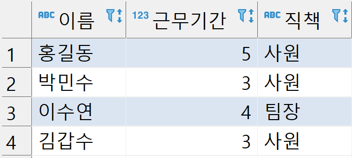 데이터 출력하고 정렬하는 법 Sql Select Order By 코딩애플 온라인 강좌
